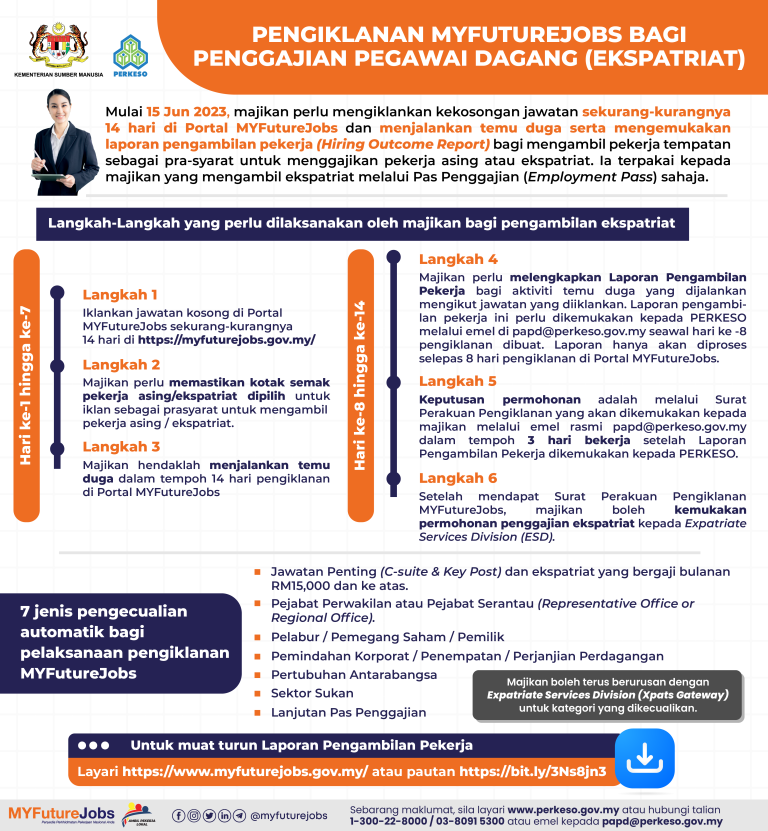 Pengiklanan MyFuturejJobs Bagi Penggajian Pegawai Dagang Pengiklanan MyFuturejJobs Bagi Penggajian Pegawai Dagang